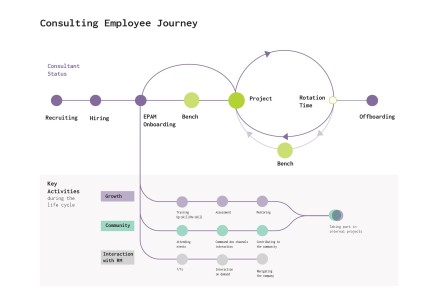SDN | Touchpoint Vol.14 No.1 - The Employee Journey