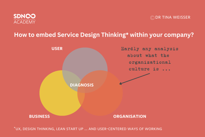 SDN | Service Design Management: Paving the Way for Successful ...